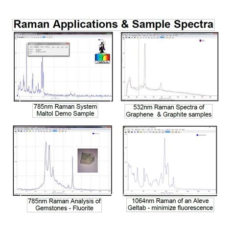 Low Cost And Research Grade Raman Spectrometers