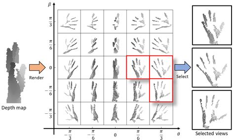Efficient Virtual View Selection For 3d Hand Pose Estimation