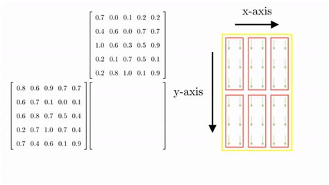 Mini Project Gpu Accelerated Matrix Multiplication Almost Like Cublas