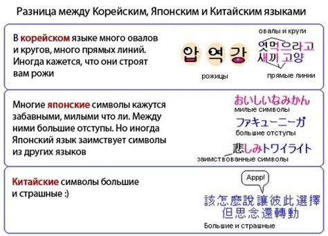В чем отличие китайских японских и корейских иероглифов Ответы Mail
