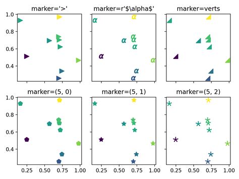 Marker Examples — Matplotlib 3 6 0 Documentation