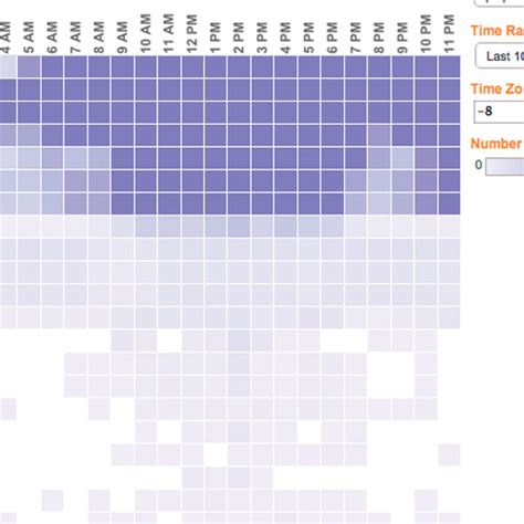 New Views For Tableau Server Administrators BI On BI