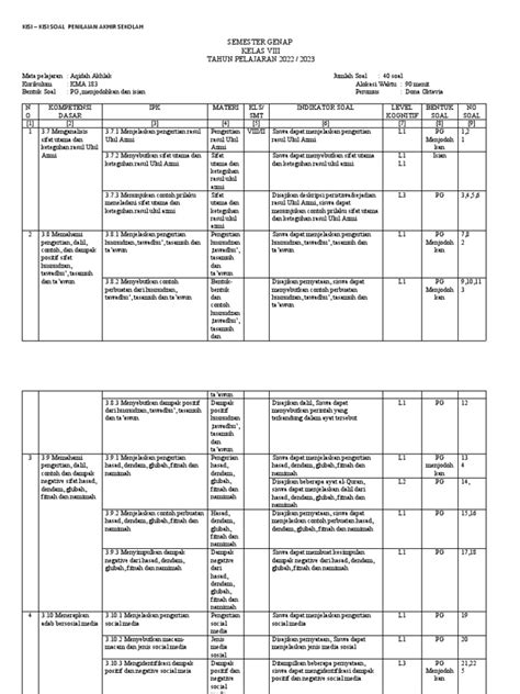 Kisi Kisi Pas 2 Aa Kls 8 Tp 2022 2023 Pdf
