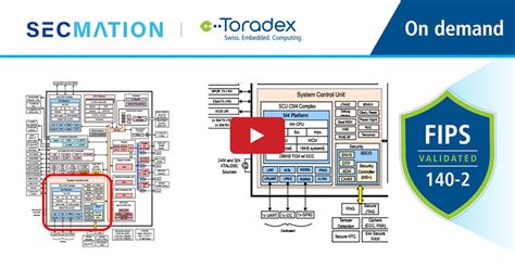 Vinuraj Babu On Linkedin Enhanced Cybersecurity And Fips 140 2 Compliance Using Nxp I Mx 8x