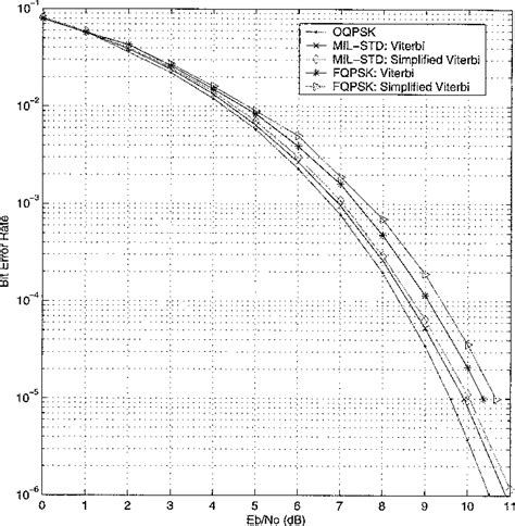 figure 6 from performance of coded oqpsk and mil std soqpsk with iterative decoding semantic