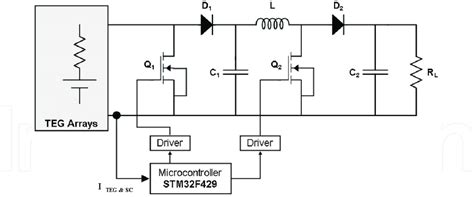 The Proposed Energy Harvesting System For Teg Array Download Scientific Diagram