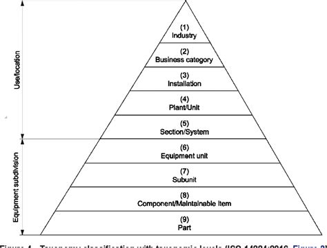 standard cost coding system semantic scholar