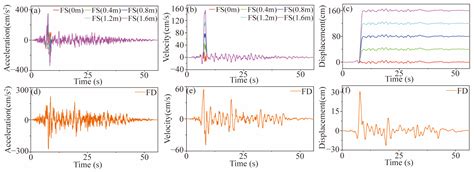 Dynamic Analysis Of Train Bridge Coupling System For A Long Span Railway Suspension Bridge