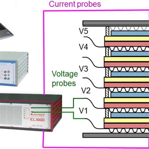 setup of the electrochemical impedance spectroscopy for sofc stacks download scientific diagram
