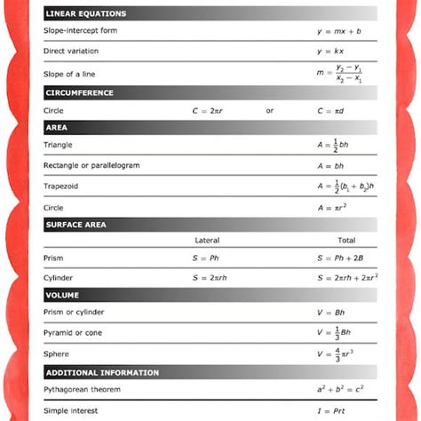 Middle School Reference Chart Etsy