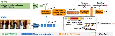 overview of the proposed framework which consists of feature encoders download scientific