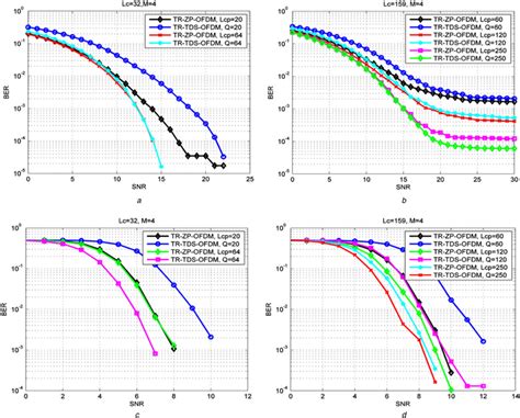 Ber Performance Comparison Between Tr Zp Ofdm And Tr Tds Ofdm A Uncoded Download Scientific