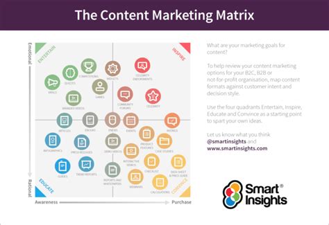 How To Use The Bcg Matrix Smart Insights Digital Marketing