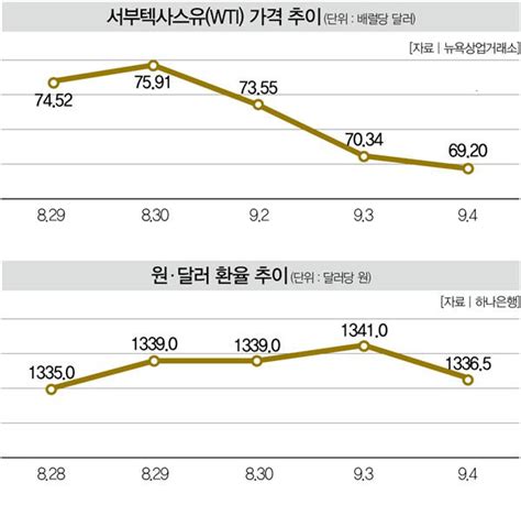 엔비디아 쇼크에 침체 우려까지 10개월 만에 무너진 ‘7만전자