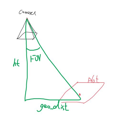 Geo2raw Get Img Coords Dict Sometimes Returns Wrong Coordinates