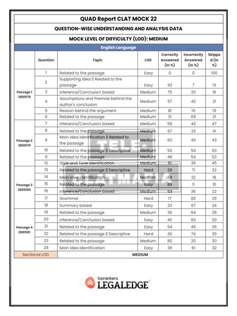 Le 22 Analysis Data Download Free Pdf Inference Argument