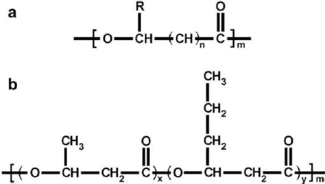 Chemical Structures Of Polyhydroxyalkanoates A And Copolyester Phbhhx Download Scientific