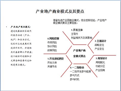 产业地产商业模式要点（ppt） 讲义讲稿 筑龙房地产论坛