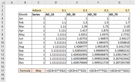Mastering The Art Of Pricing Optimization — A Data Science Solution By Rhydham Gupta Towards