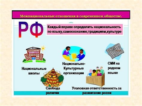 Нации и межнациональные отношения презентация онлайн
