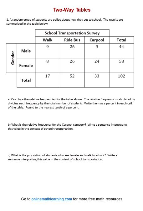 Two Way Tables Worksheets Printable Online Answers Examples