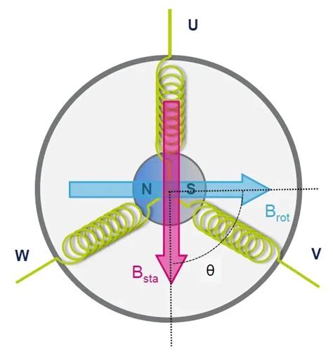 Bldc Motor Control Circuit Diagrams Datasheet Pdf Wiring Diagram And Schematic
