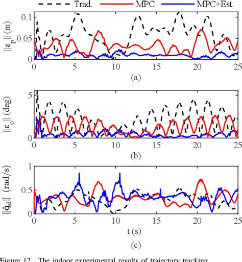 Figure 12 From A Manipulator Assisted Multiple Uav Landing System For Usv Subject To Disturbance