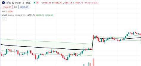 What Is The Gap Up And Gap Down Strategy Pocketful Blog