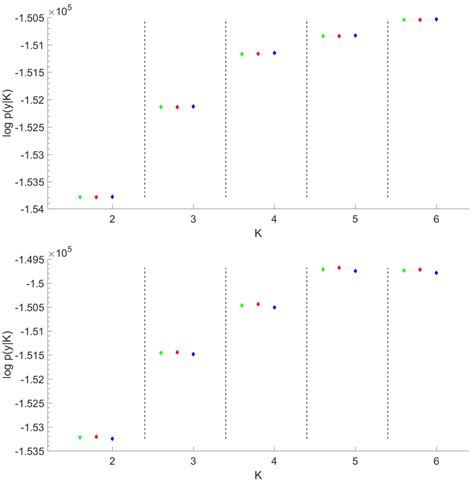 Marginal Likelihood Estimation For The Plant Closure Data For A Finite