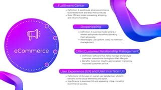 Important ECommerce Terms PPT