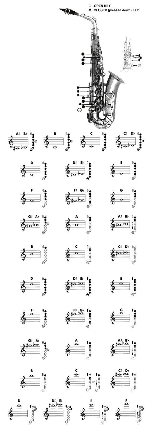 100 Ideas De Partituras Saxo Alto En 2020 Partituras Partituras