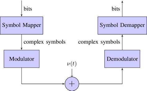 Figure 4 From An Energy Efficient Qam Modulation With Multidimensional
