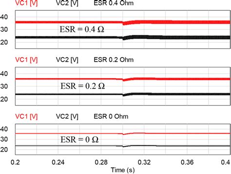 Output Voltage Response With Different ESR Values In The Capacitors C Download Scientific