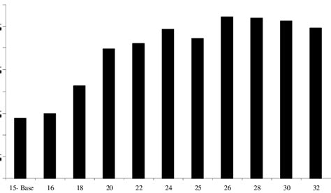 A Comparison Of MPA Production Between The Base Medium And The Media Download Scientific