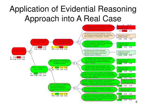 Ppt An Evidential Reasoning Approach To Sarbanes Oxley Mandated