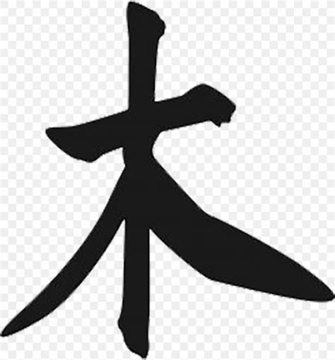 Chinese Characters Wu Xing Wood Kanji Symbol Png 1017x1096px Chinese
