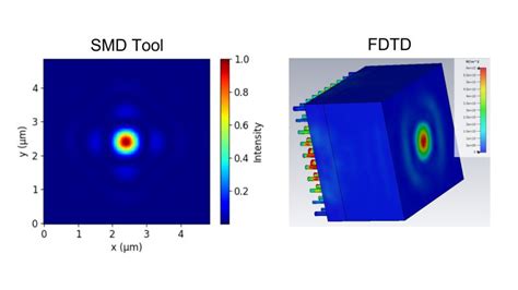 Minsu Oh On Linkedin Smd Tools Metalens Simulation Is Compared With