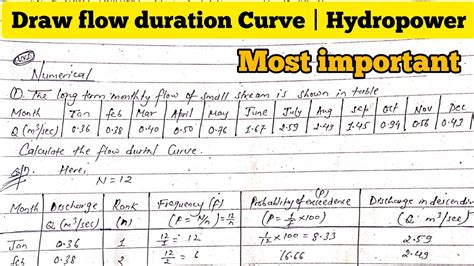 Flow Duration Curve Hydropower Numerical Most Important Questions Youtube