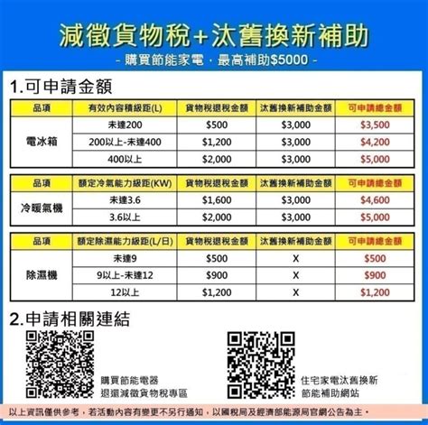 Hitachi 日立 4 6坪 R32 一級能效精品系列變頻冷專分離式冷氣rac 36spras 36ysp 蝦皮購物