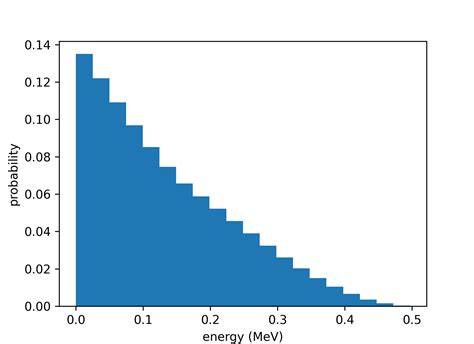 Generic Source Opengate Documentation