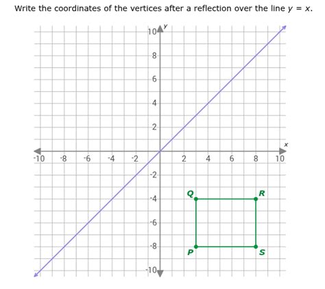 Write The Coordinates Of The Vertices After A Reflection Over The Line Y