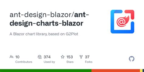Issues · Ant Design Blazorant Design Charts Blazor · Github