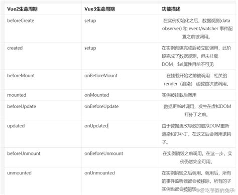 【前端】vue生命周期函数（详细讲解中文图解）51cto博客vue生命周期函数的理解