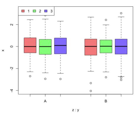 Plot How To Create A Grouped Boxplot In R Stack Overflow
