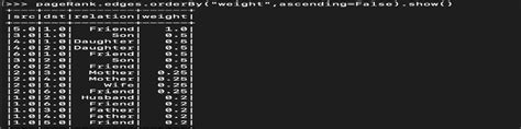 Implementing Graphxgraph Frames In Apache Spark Towards Ai