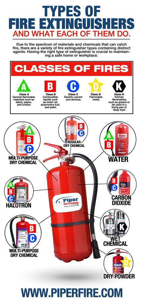 Legal Requirements For Fire Extinguishers In The Workplace Uk At David