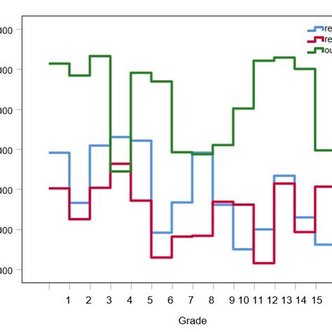 Set Comparison Chart Of Psnr Values Of Different Algorithms Download