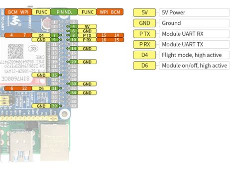 Sim7600ce Cnse 4g Hat For Raspberry Pi 4g 3g 2g For China