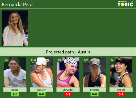 Austin Draw Bernarda Peras Prediction With Bucsa Next H2h And