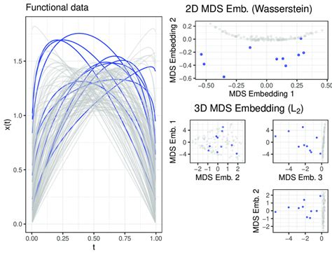 Functional Outlier Scenario N 100 R 01 With Vertical Shifts Download Scientific Diagram